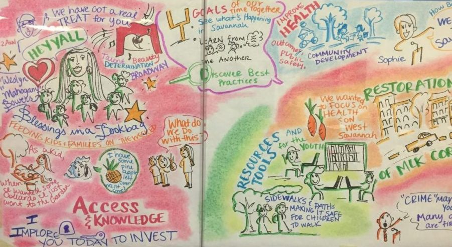 Engaging Communities Authentically - Invest Health